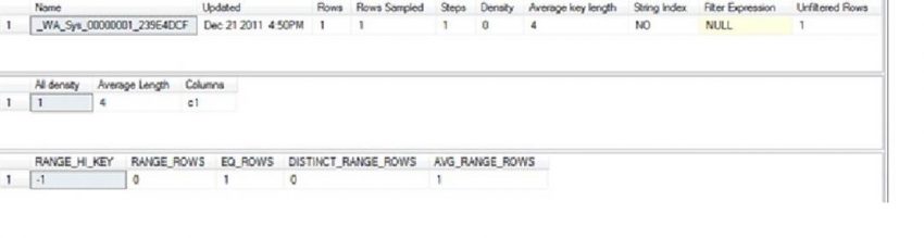 SQL Server AGs: Tackling Missing and Stale Statistics for Readonly ...