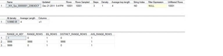 SQL Server AGs: Tackling Missing and Stale Statistics for Readonly Secondaries - SQL Table Talk
