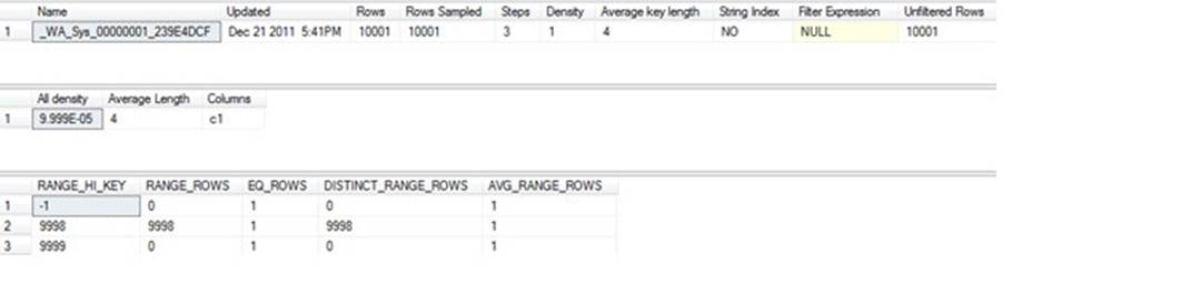SQL Server AGs: Tackling Missing and Stale Statistics for Readonly ...