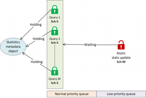 Navigating Asynchronous Statistics Updates in SQL Server 2022 - SQL ...