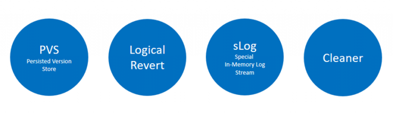 SQL Server 2022 Enhancement for Accelerated Database Recovery - SQL ...