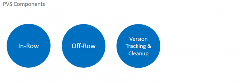 SQL Server 2022 Enhancement for Accelerated Database Recovery - SQL ...