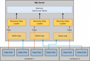 Enhancing SQL Server Performance with Always On Availability Groups and ...