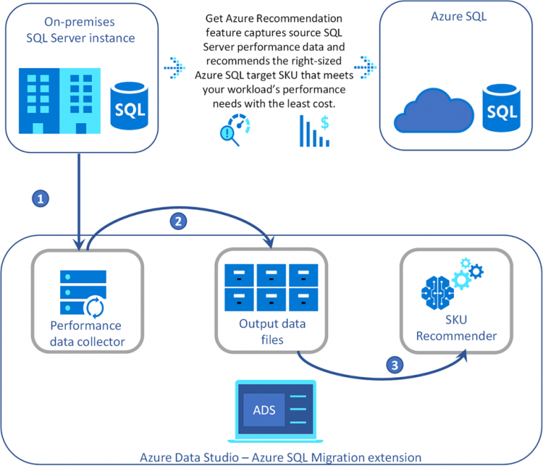Explore the Azure SQL Migration Extension for Efficient Cloud Migrations